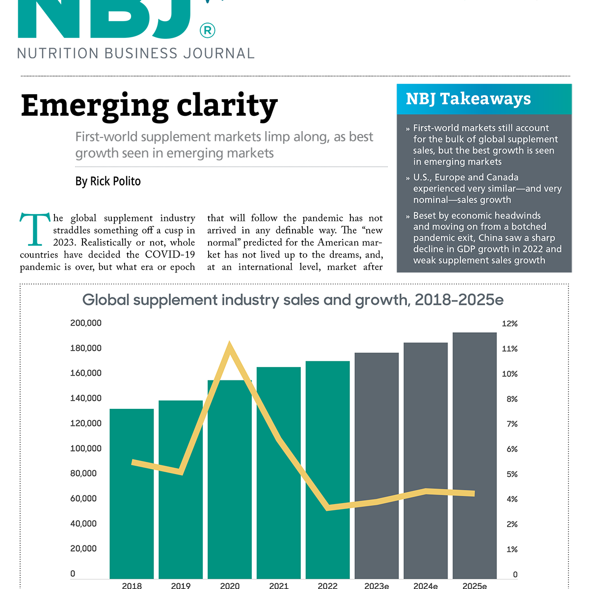 September 2023: Global Market Overview Issue | NBJ