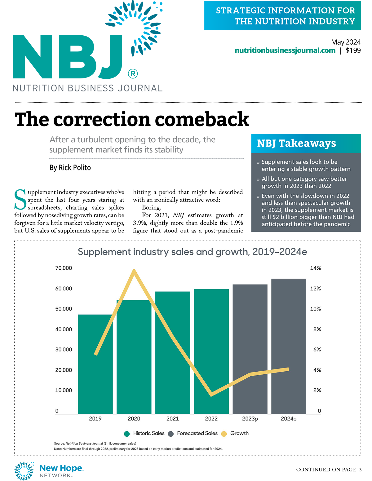 Market Overview Issue: May 2024 | NBJ