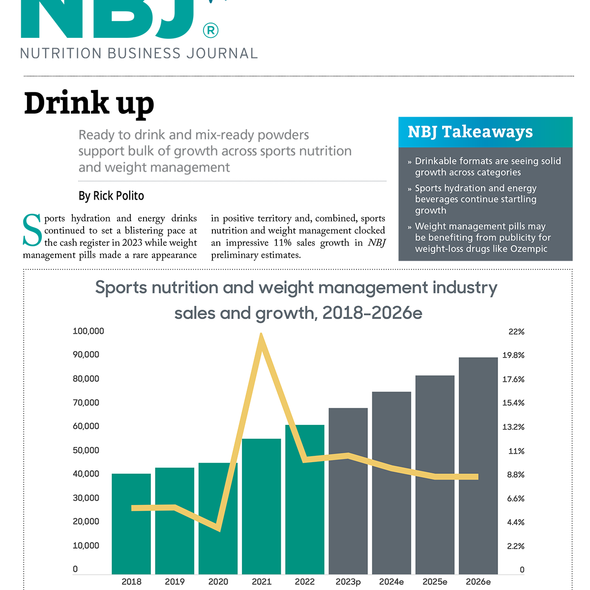 Sports Nutrition and Weight Management Issue: March 2024 | NBJ
